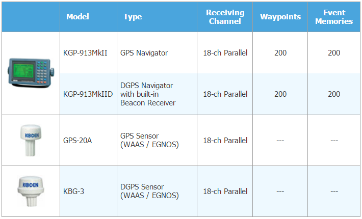 gps-navigator-gps-sensor - MarineThai